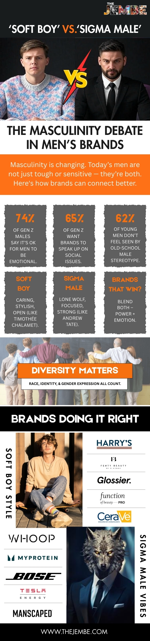 Soft Boy vs Sigma Male: New Masculinity in Brands | THEJEMBE